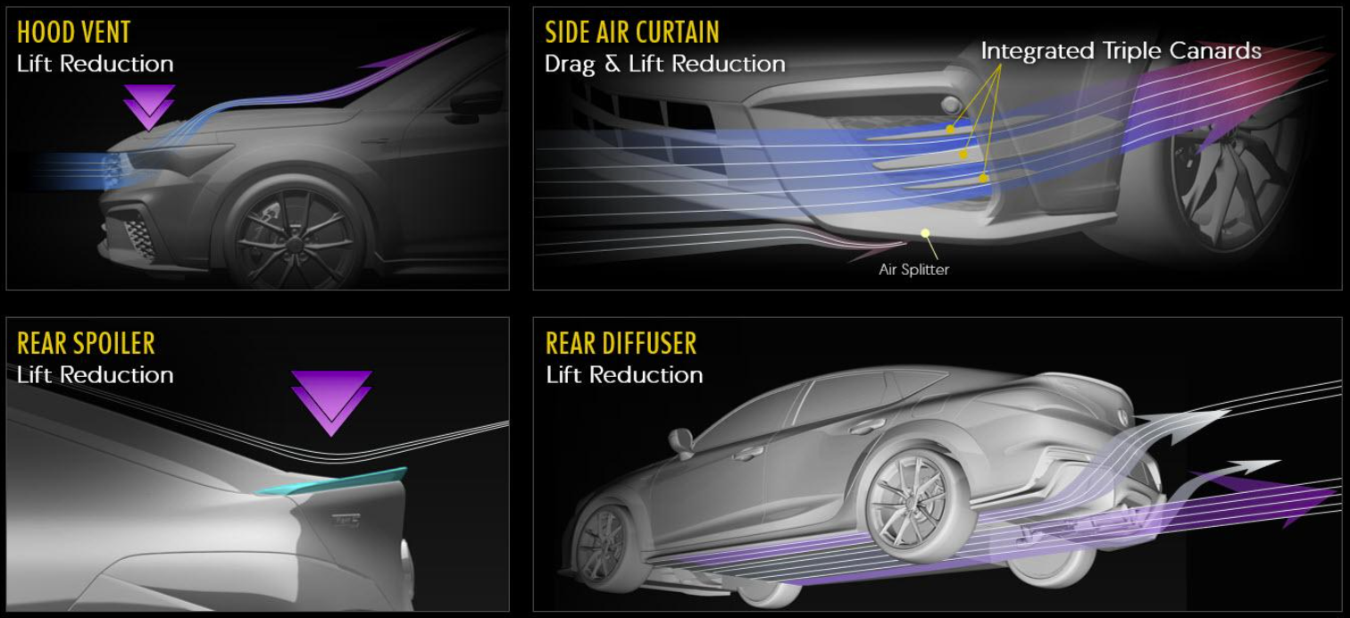 How the 2024 Acura Integra Type S Hood Vent Also Improves Downforce