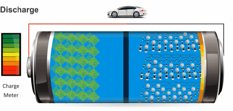 The Life of an EV Battery From Cradle to Grave — and Why Recycling Is ...