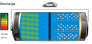 You May Be Able to Repair Your Future EV's Battery Just by Resting It