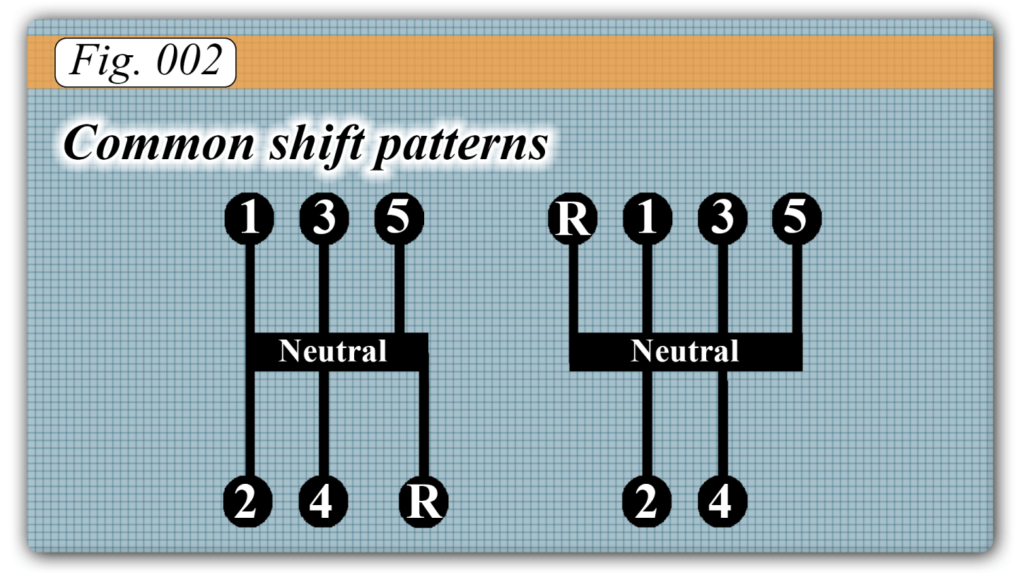 How to Drive a Manual Transmission