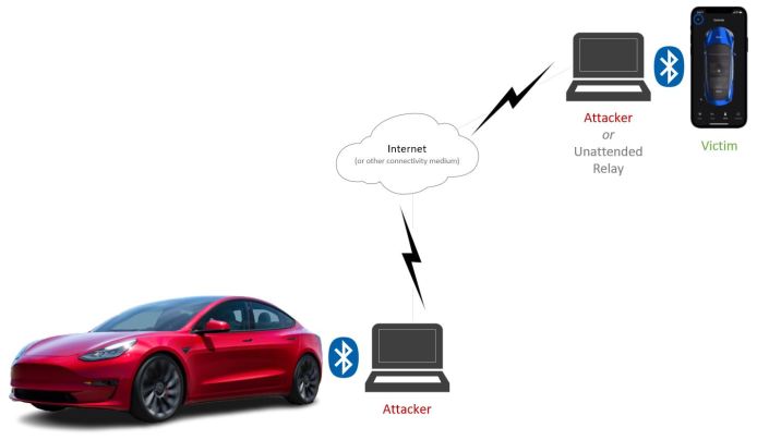 New Tesla Hack Allows Thieves to Unlock, Steal Car in 10 Seconds
