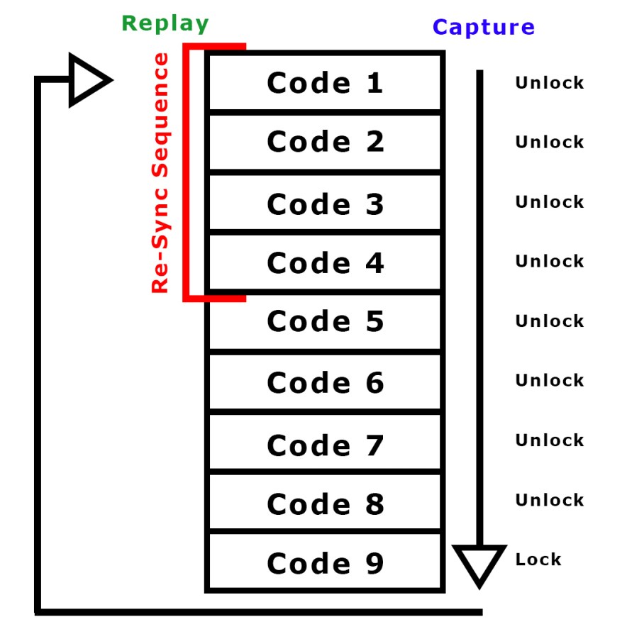 I Tried the Honda Key Fob Hack on My Own Car. It Totally Worked