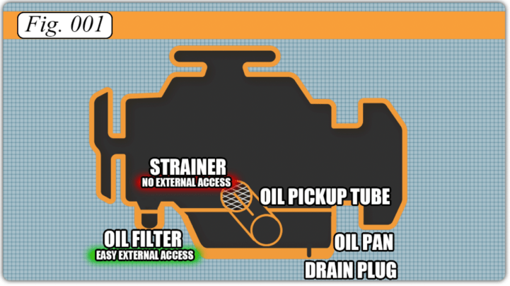 How To Spot and Fix the Oil Clogging Issue That’s Killing 2022 Toyota ...