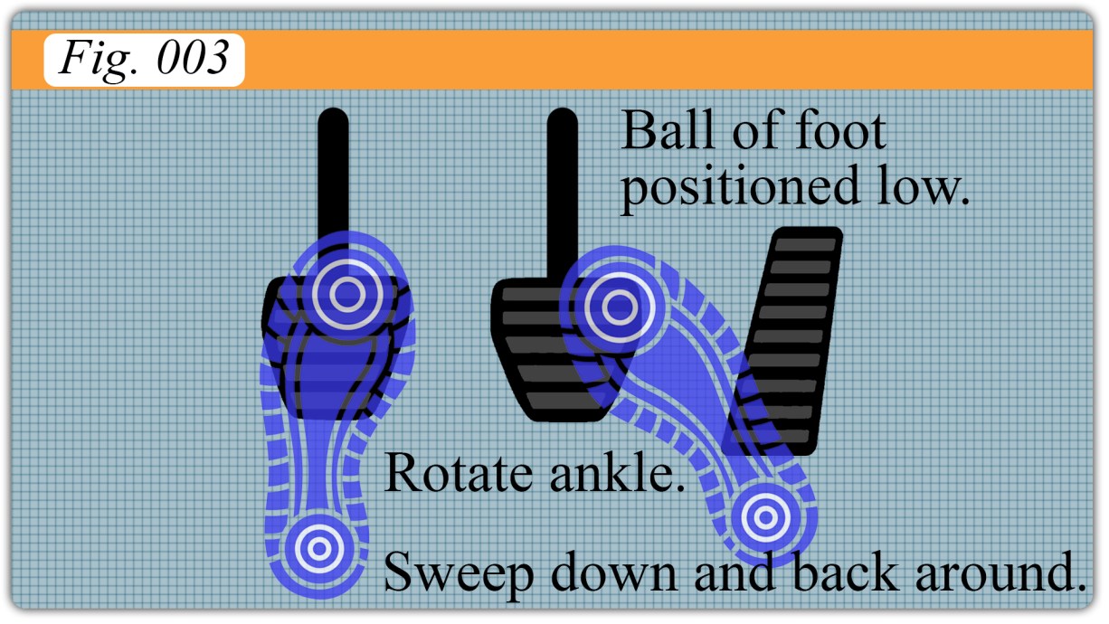 Here Are Three Different Ways To Heel-and-Toe Shift