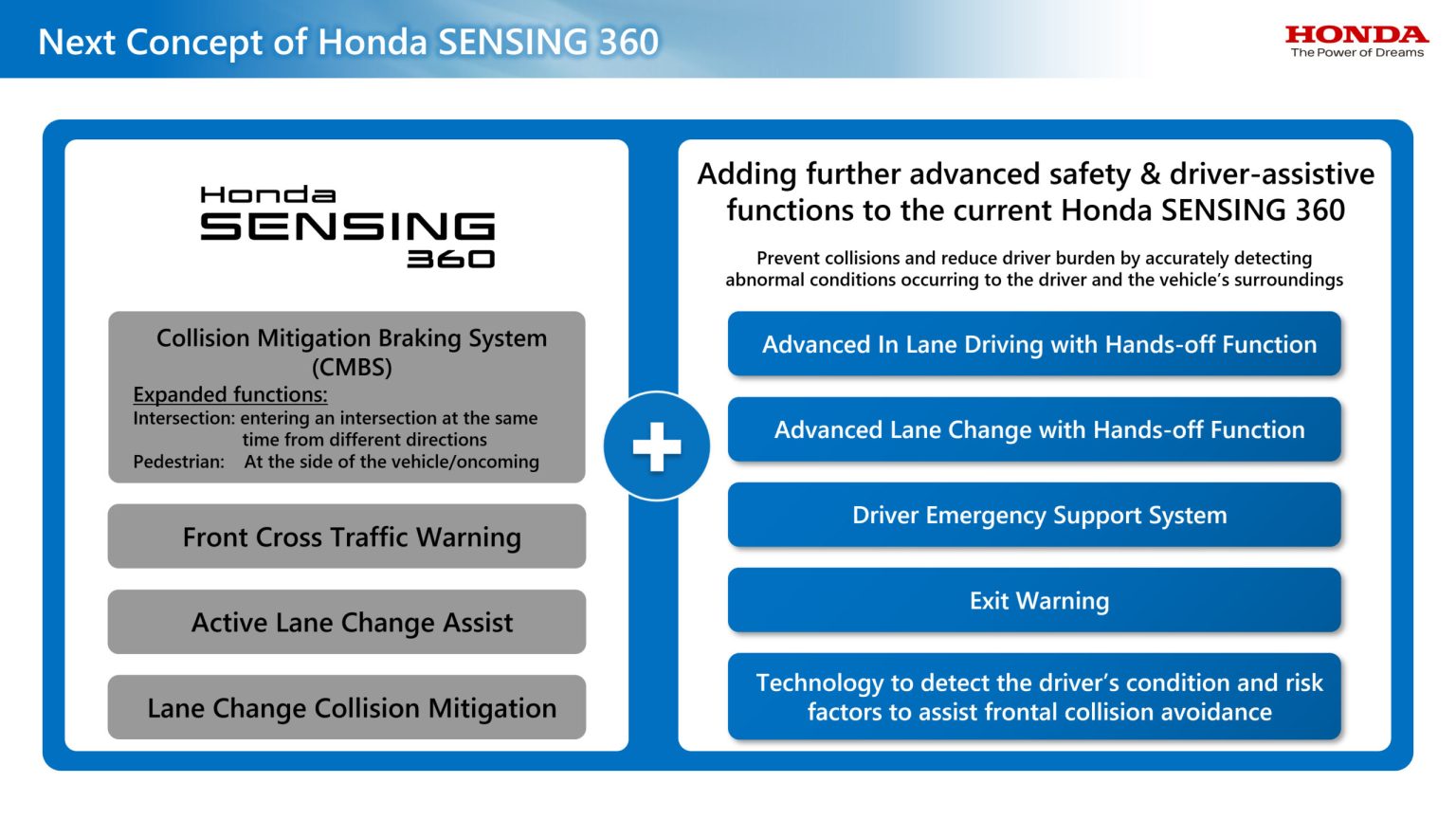 Honda Hands-Free Driving Assists Are Still Years Away for US Drivers