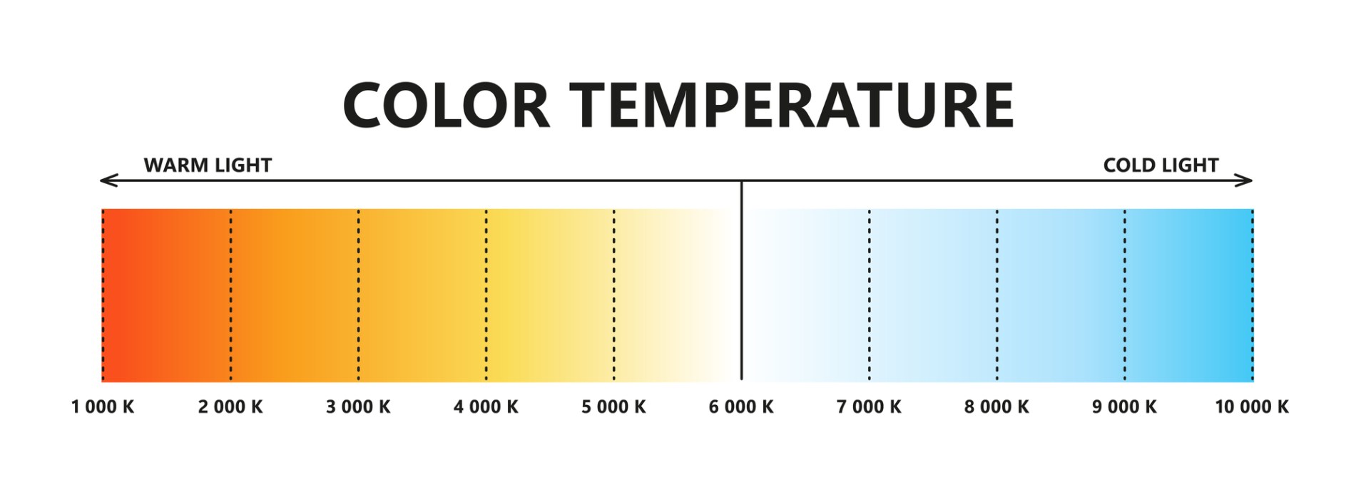 Yellow Off-Road Lights Work. Here's Why