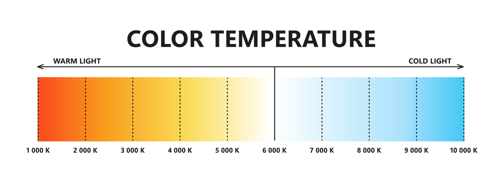 Yellow Off-Road Lights Work. Here's Why