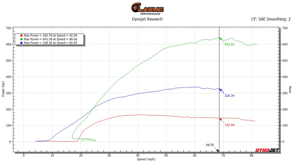 Very Boosted Polaris RZR Pro R Makes 643 WHP, Rips Wheelies Everywhere