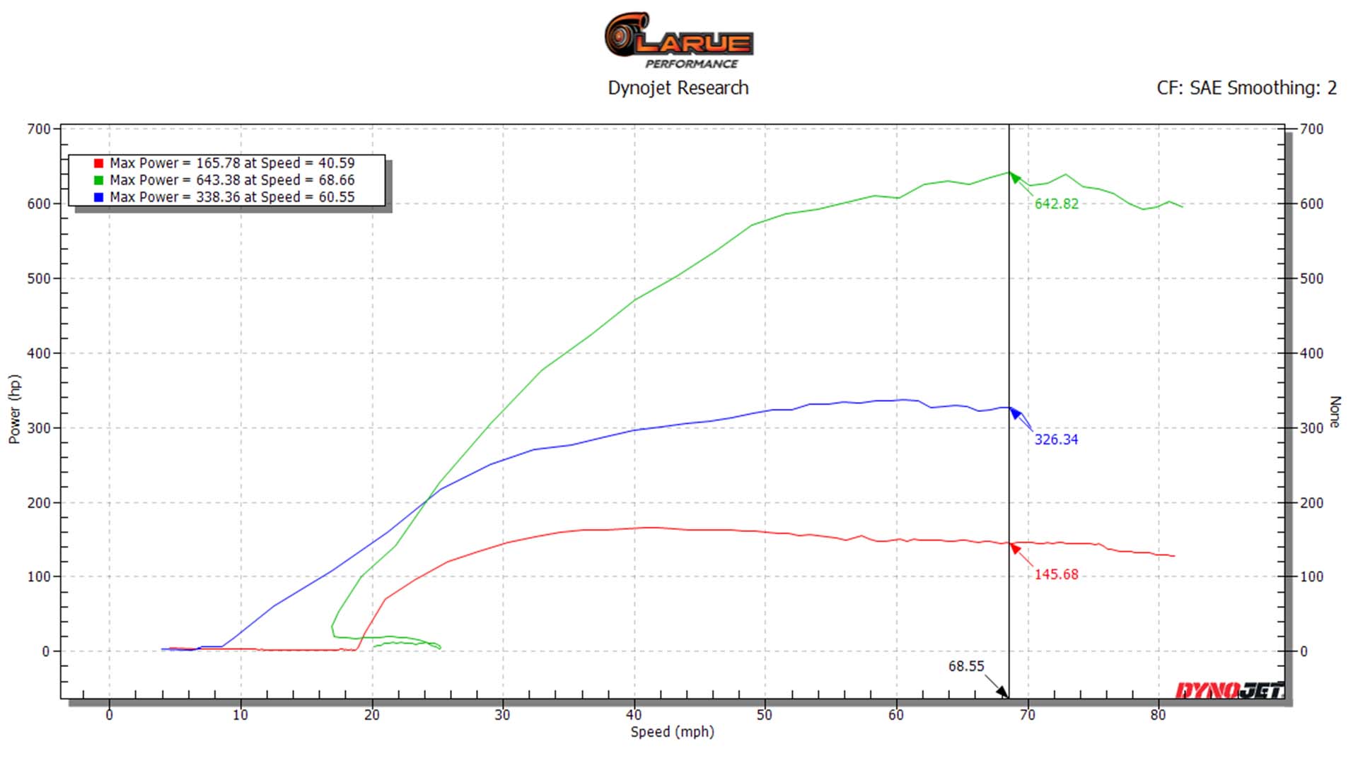 Very Boosted Polaris RZR Pro R Makes 643 WHP, Rips Wheelies Everywhere