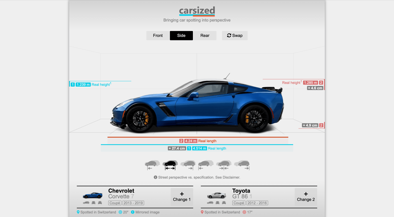 See How Much Bigger Cars Really Are Today With This Neat Visualizer Tool