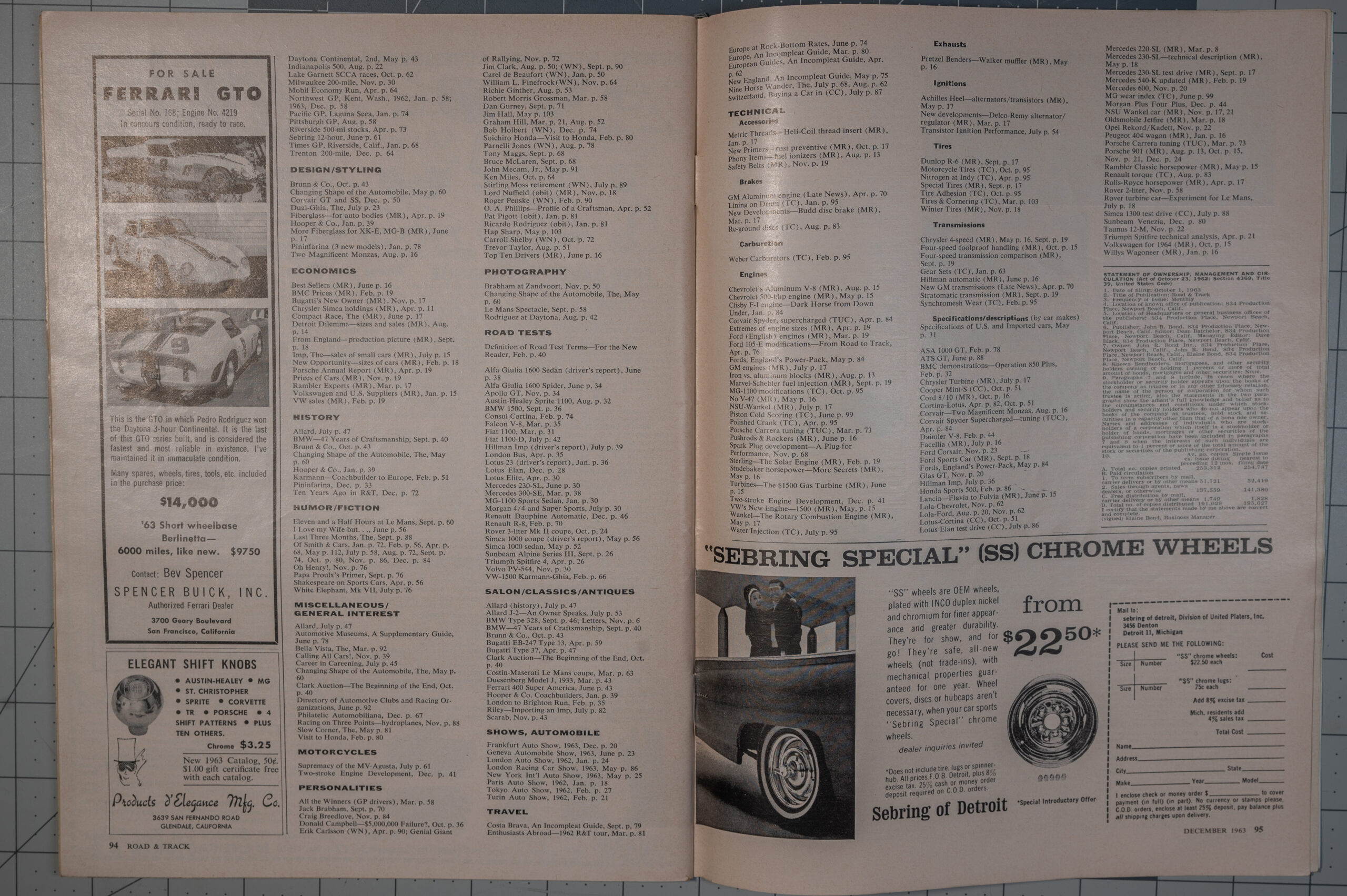 This $14,000 Ferrari 250 GTO Ad Is Real. Here's What Happened to the Car