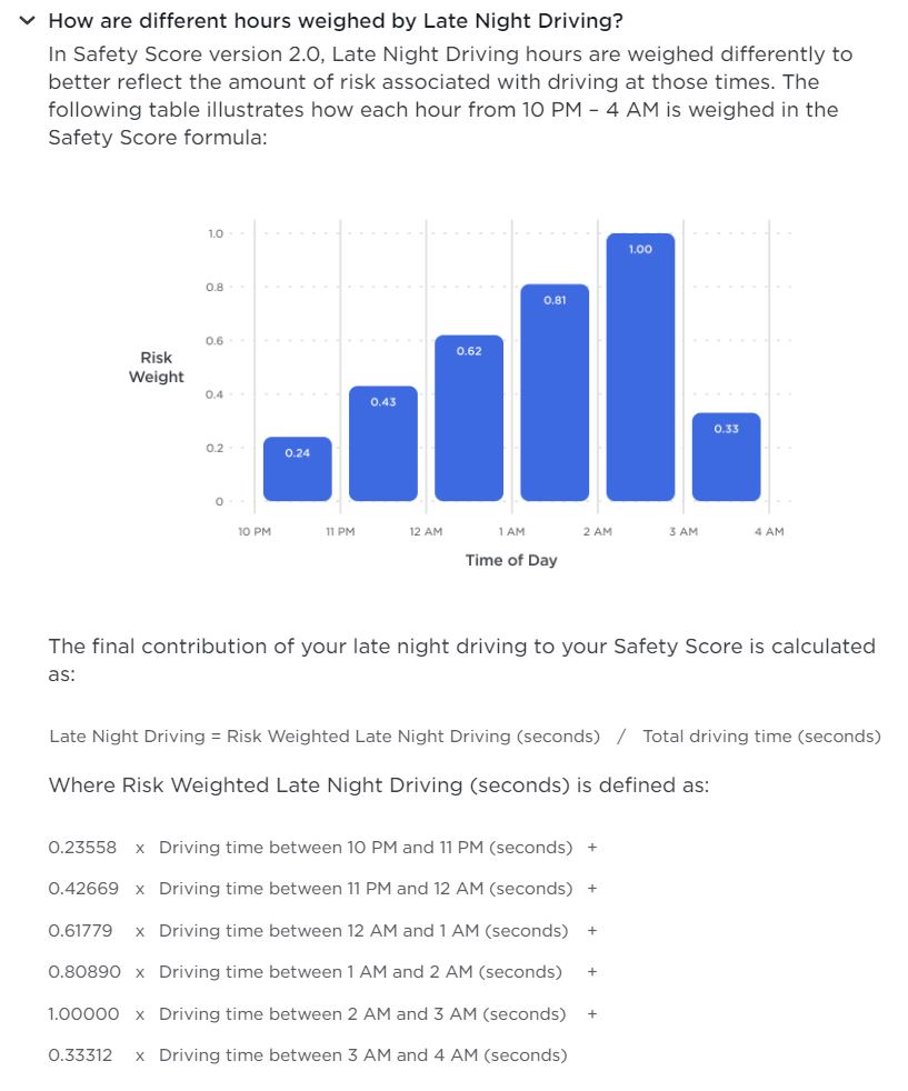 Tesla Insurance Charges You More if You Drive at Night