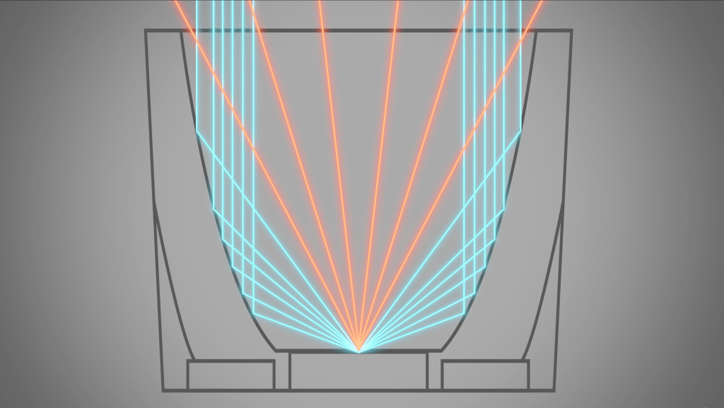 Here’s How LED Headlight Optics Work
