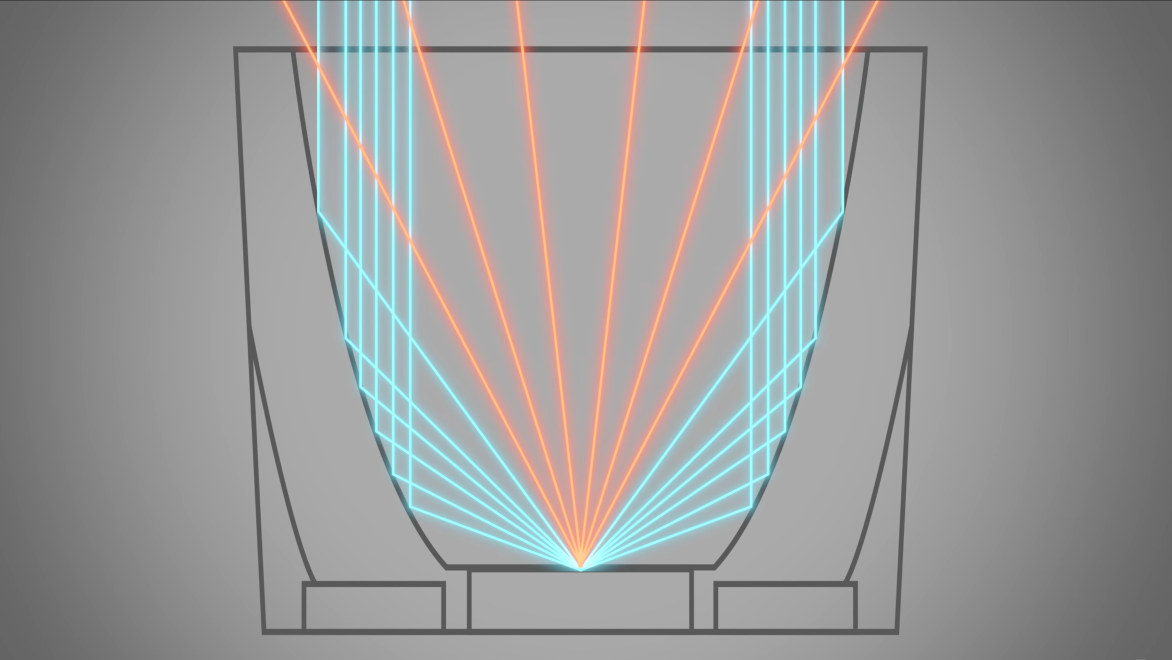 Here’s How LED Headlight Optics Work