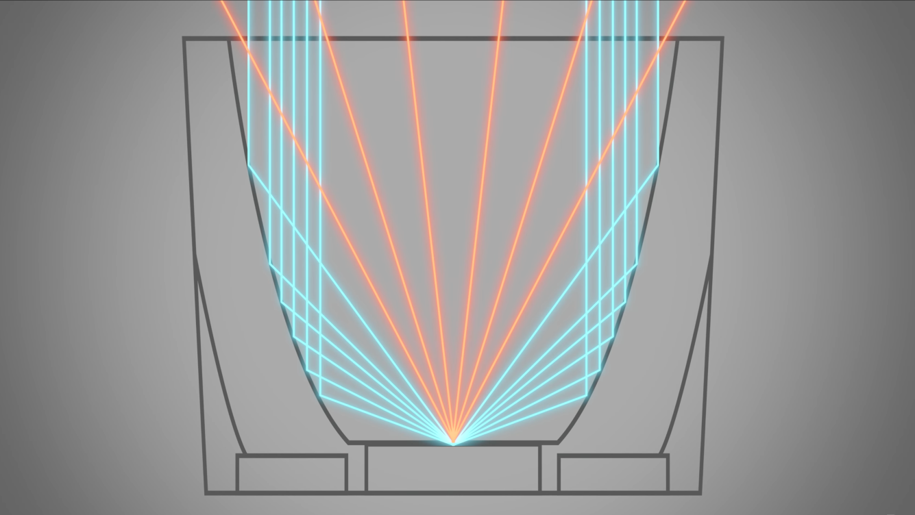 Here’s How LED Headlight Optics Work