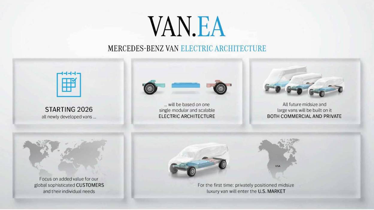 Mercedes Is Building an Electric Luxury Van, And Yes, It's Coming to the US