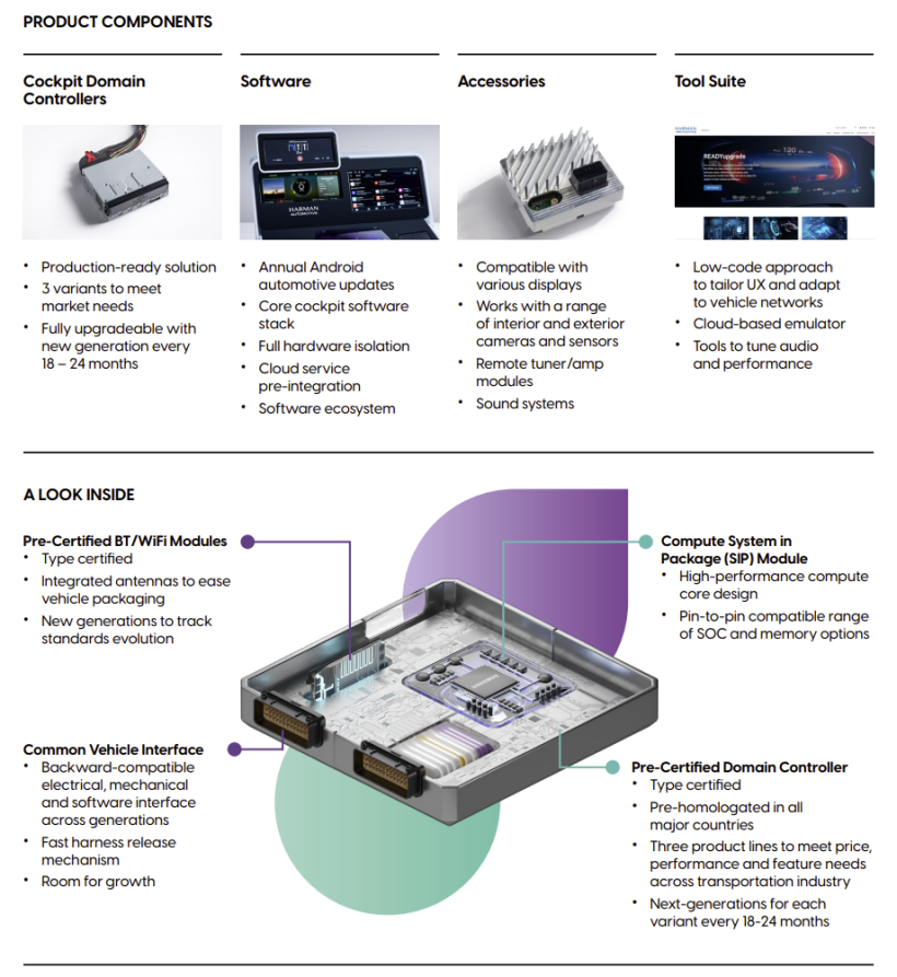 Harman's Hot-Swappable Infotainment Hardware Could Change How You ...