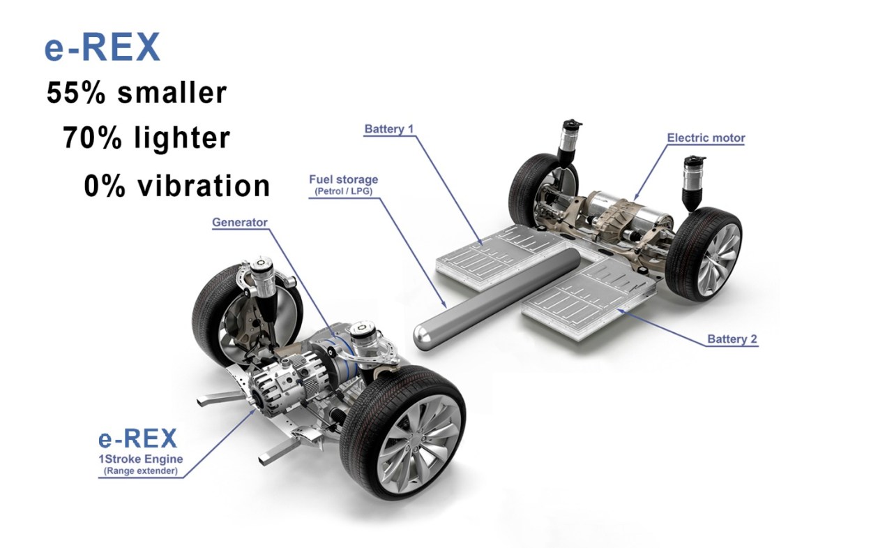 Company Builds Powerful 500cc 'One-Stroke' Engine, Immediately Installs ...