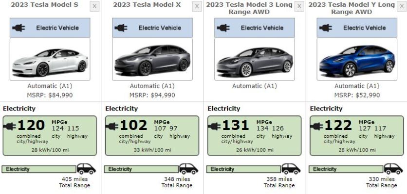 Tesla Built a Secret ‘Diversion Team’ to Squash Exaggerated Range ...