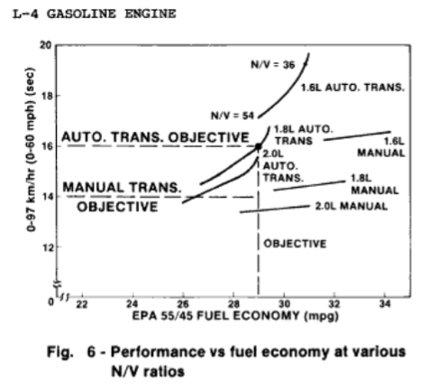 GM Developed a V4 in the '80s for Economy Cars. It Went Nowhere