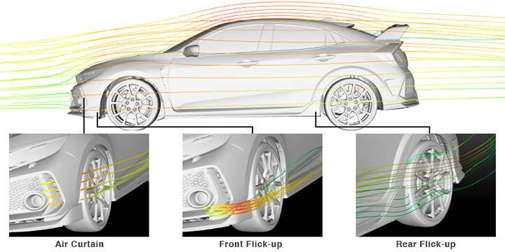Making My Civic Type R Faster With Downforce