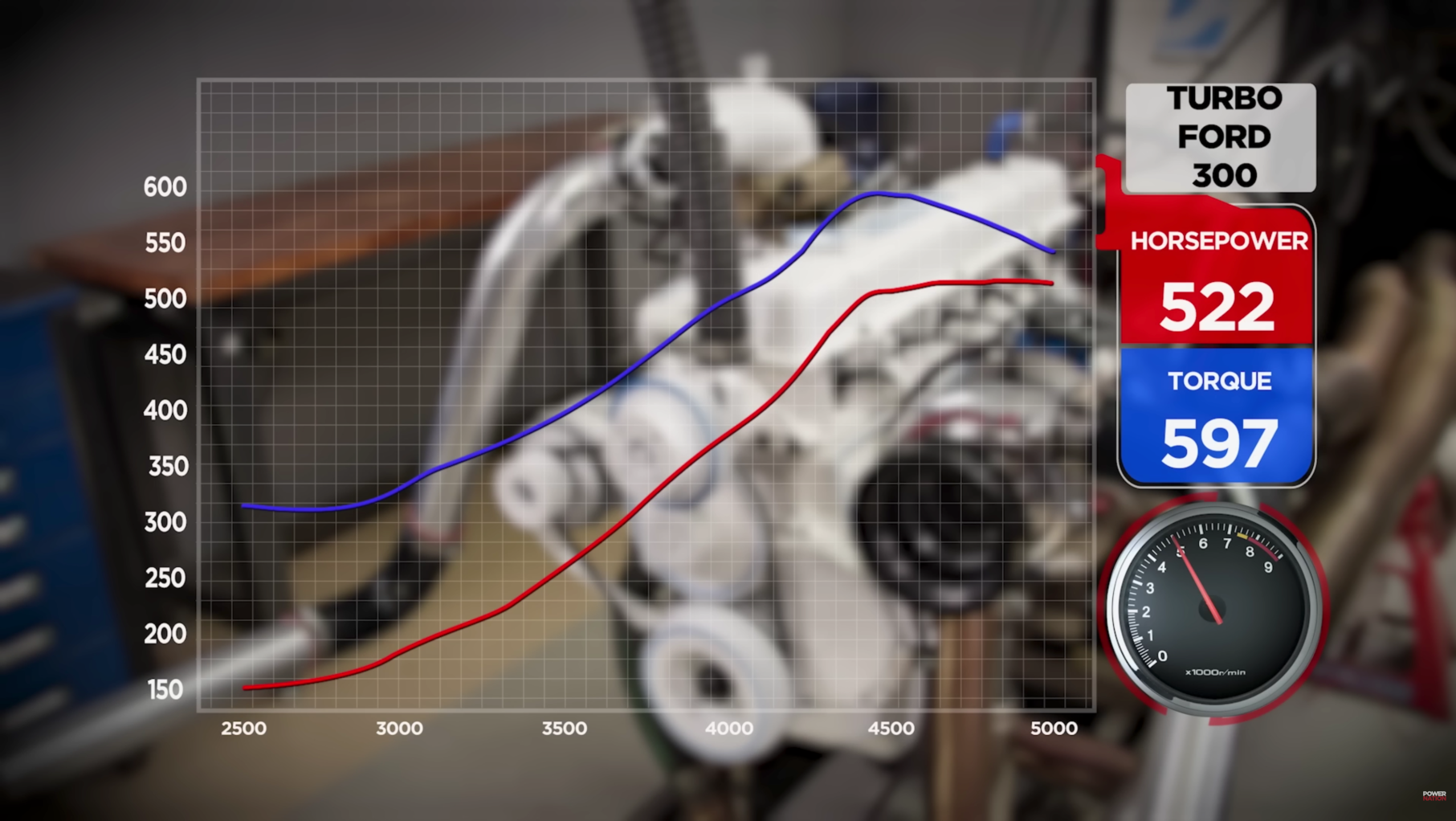Summit’s Ford 300 I6 Turbo Kits Turn Workhorses Into 500-HP Thoroughbreds