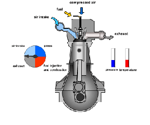 What's a Jake Brake and Does Your Car Have One