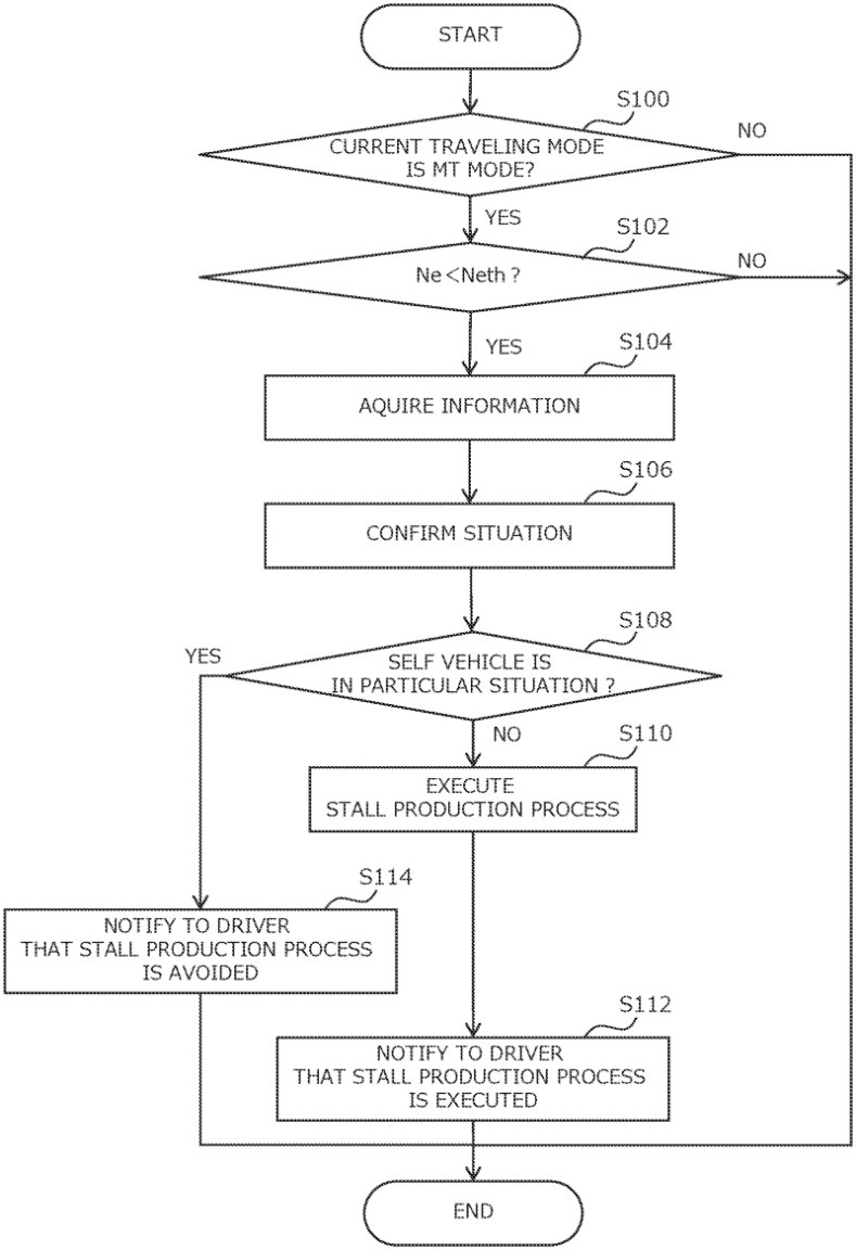 Toyota Patents EV Manual Transmission That Stalls Like a Real One