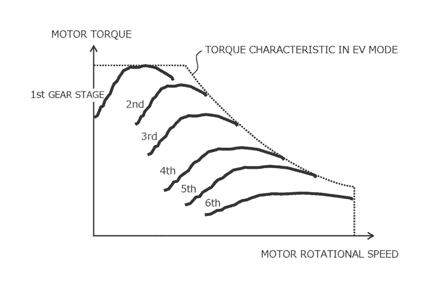 Toyota Patents EV Manual Transmission That Stalls Like a Real One