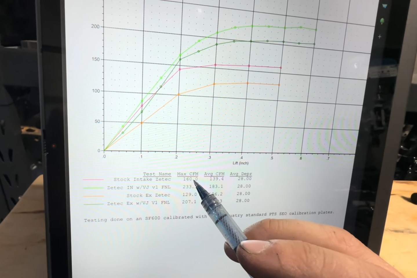 Here's What It Takes to Redeem Ford's Underwhelming 2.0-Liter Zetec Engine