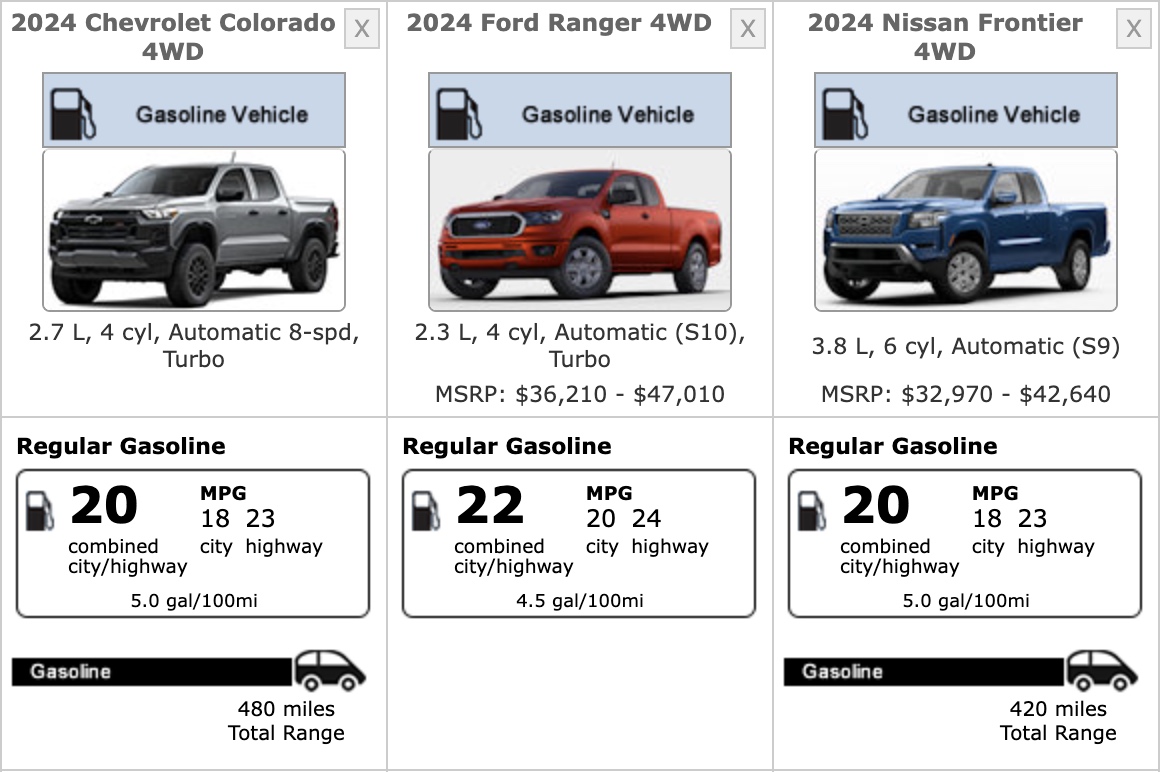 2024 Toyota Tacoma 4x4 Gets Up to 25 MPG in Official Testing