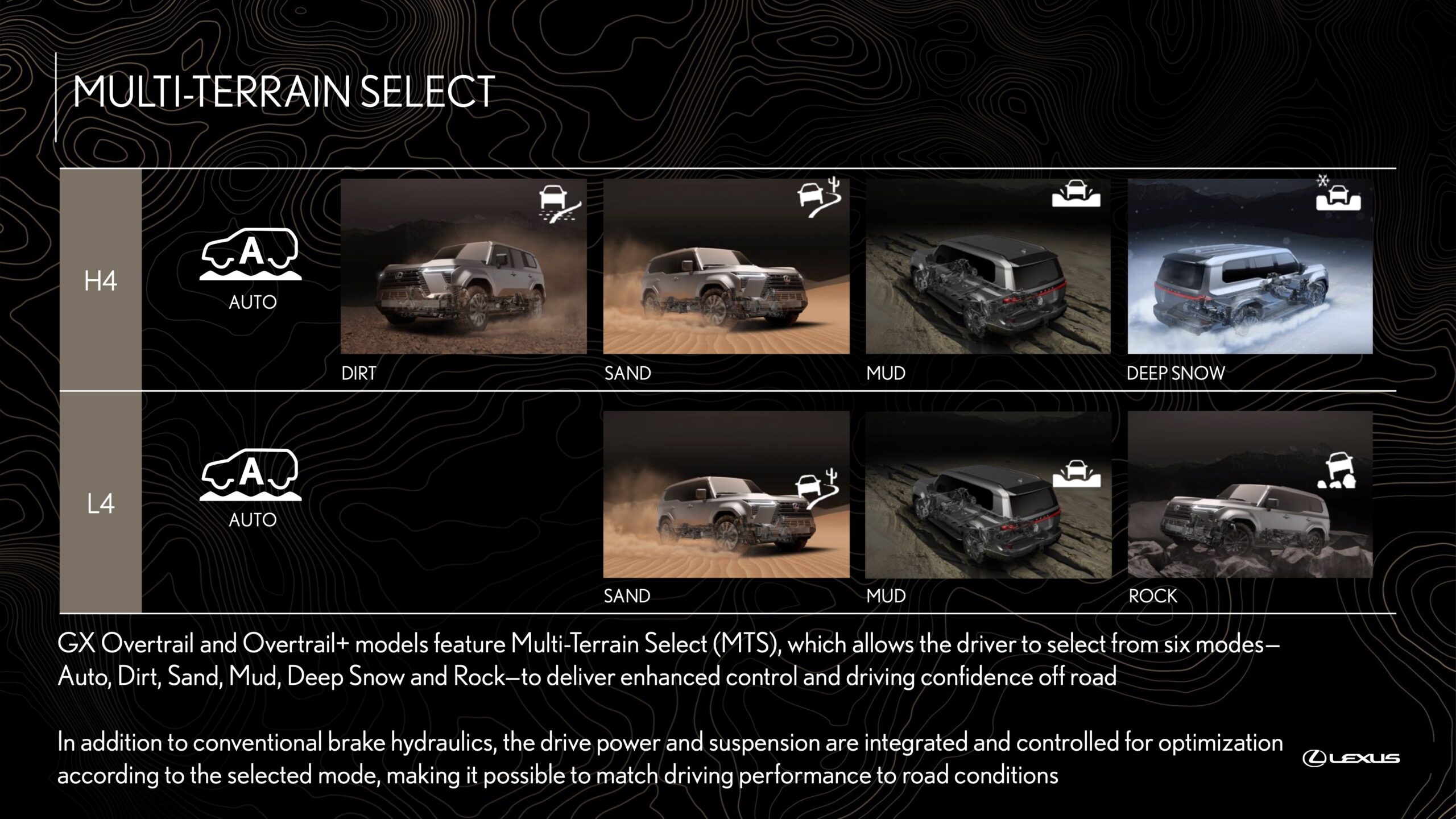 2024 Lexus GX Tech Specs: Here’s Why It’s So Good