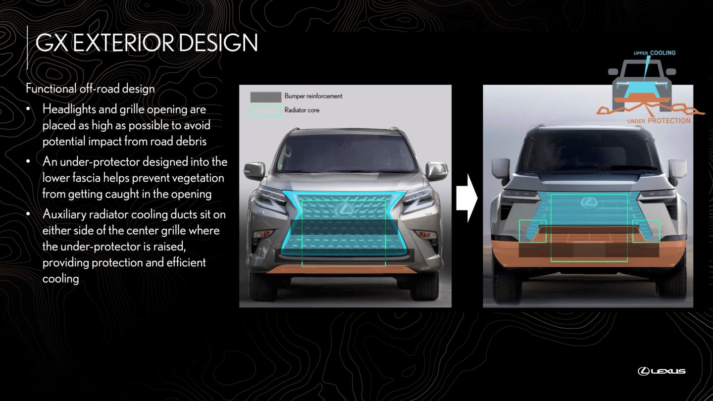 2024 Lexus GX Tech Specs: Here’s Why It’s So Good