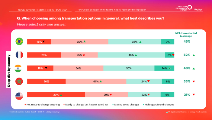 Surprise: Stellantis Survey Shows the Public Isn’t Ready for EVs. Is It ...