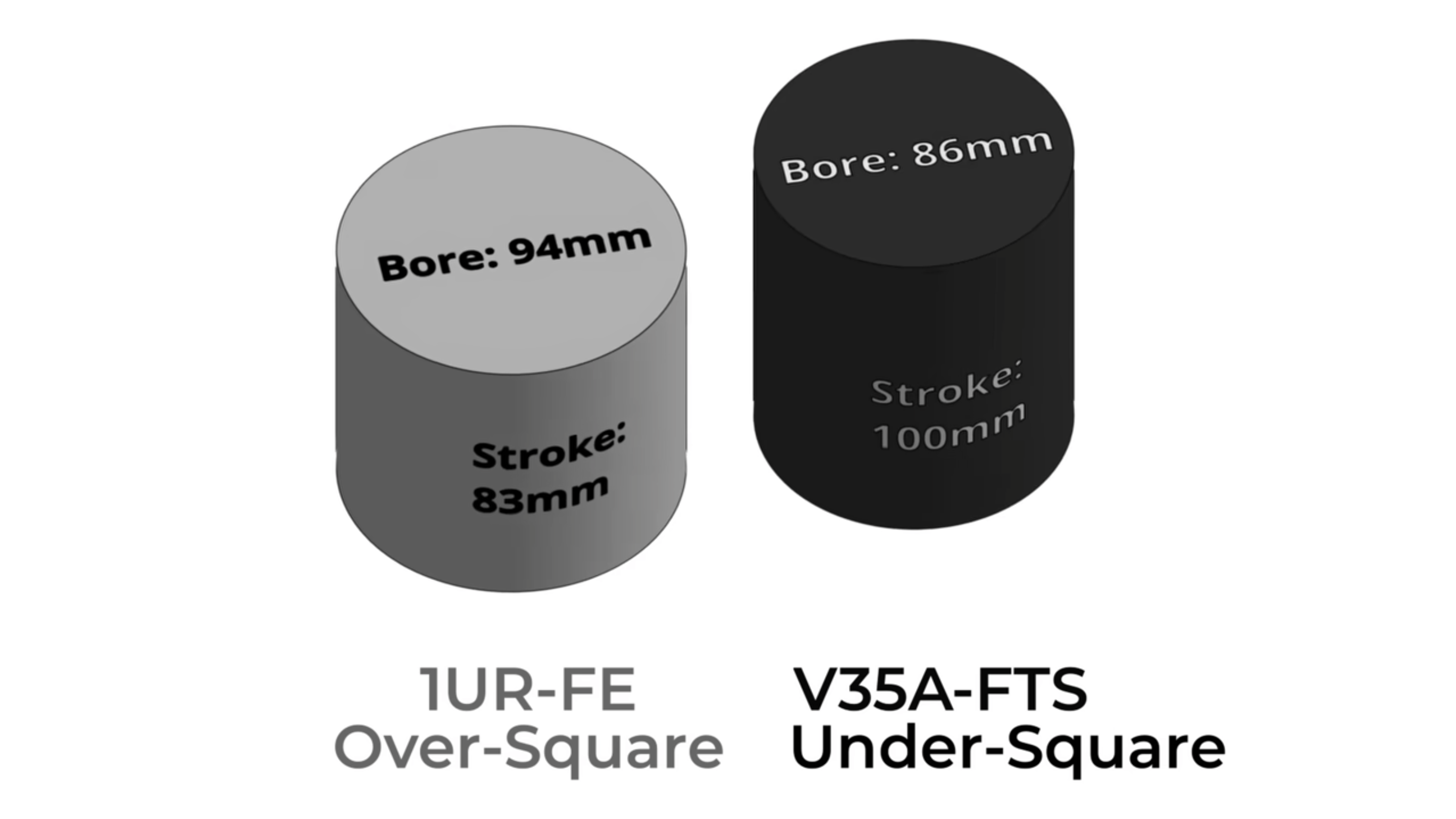 Is Toyota's New Twin-Turbo V6 Really Less Reliable Than Its Old V8s?