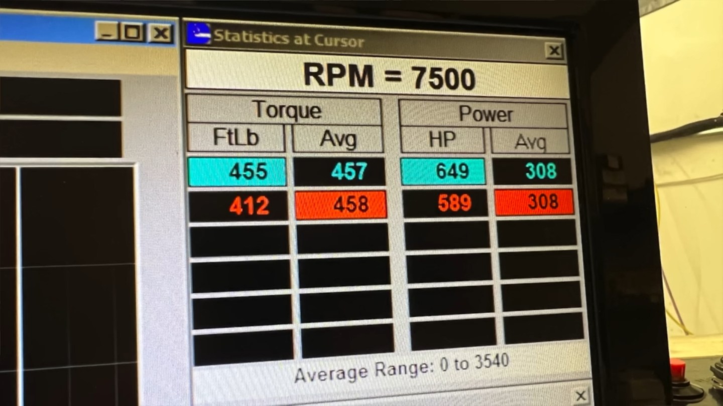 Want a Cheap Horsepower Boost? Try Dangerously Low Oil Levels
