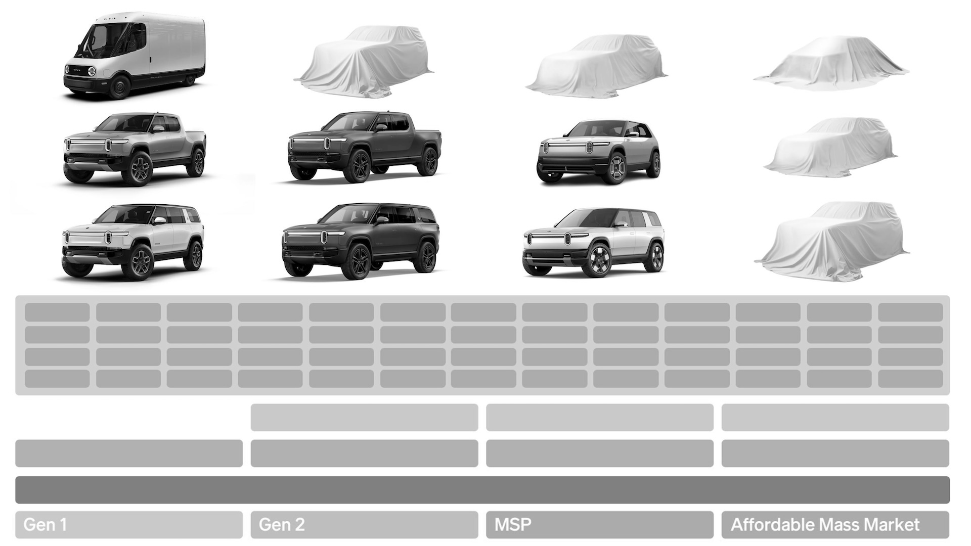 Rivian Teases Five Mystery EVs, Including 'Affordable' Mainstream Models
