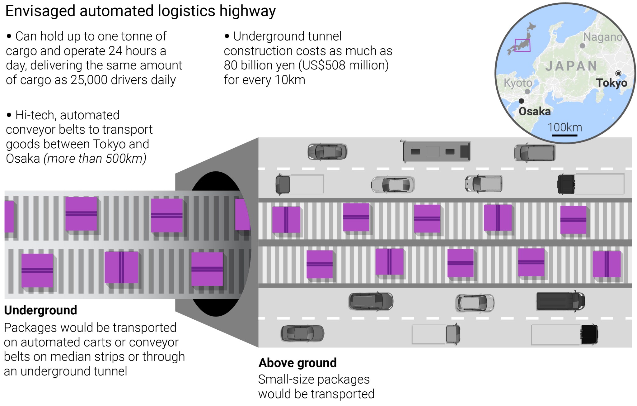 Japan Plans a 310-Mile Long Conveyor Belt to Replace Semi-Trucks