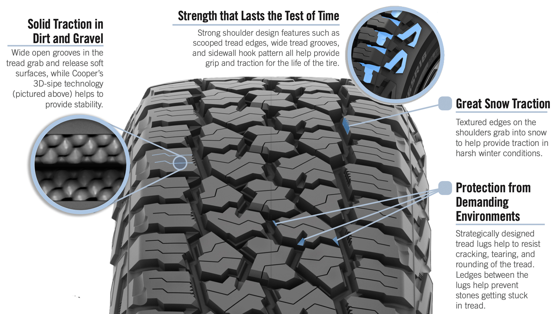 The Cooper® Discoverer Stronghold™ AT Is Ready for Tough Jobs