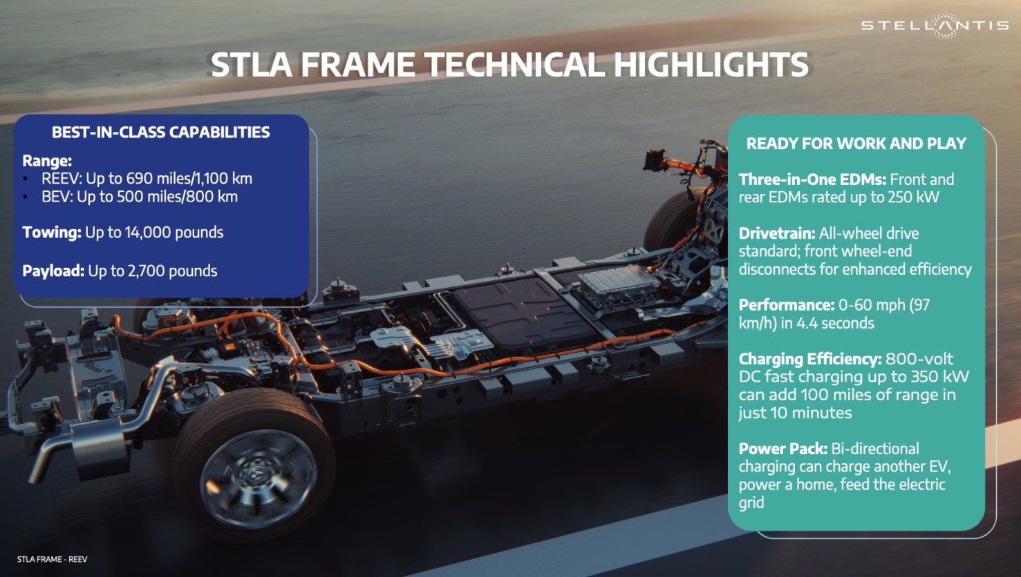 Stellantis Will Go Hard on Gas Range Extenders in EVs With STLA Frame ...
