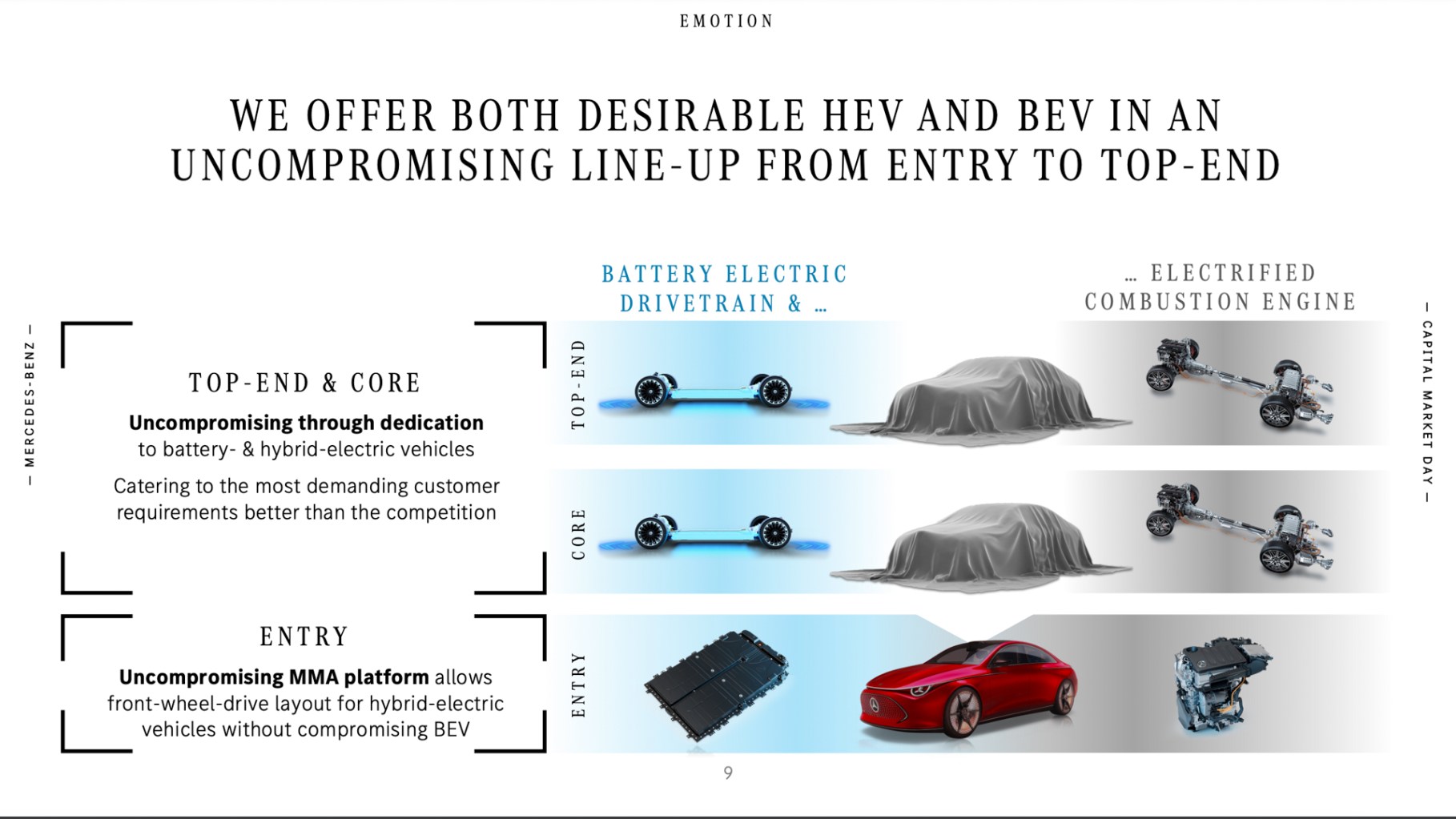 Mercedes Is Finally Ready to Destroy the Line Between EV and ICE Car Design