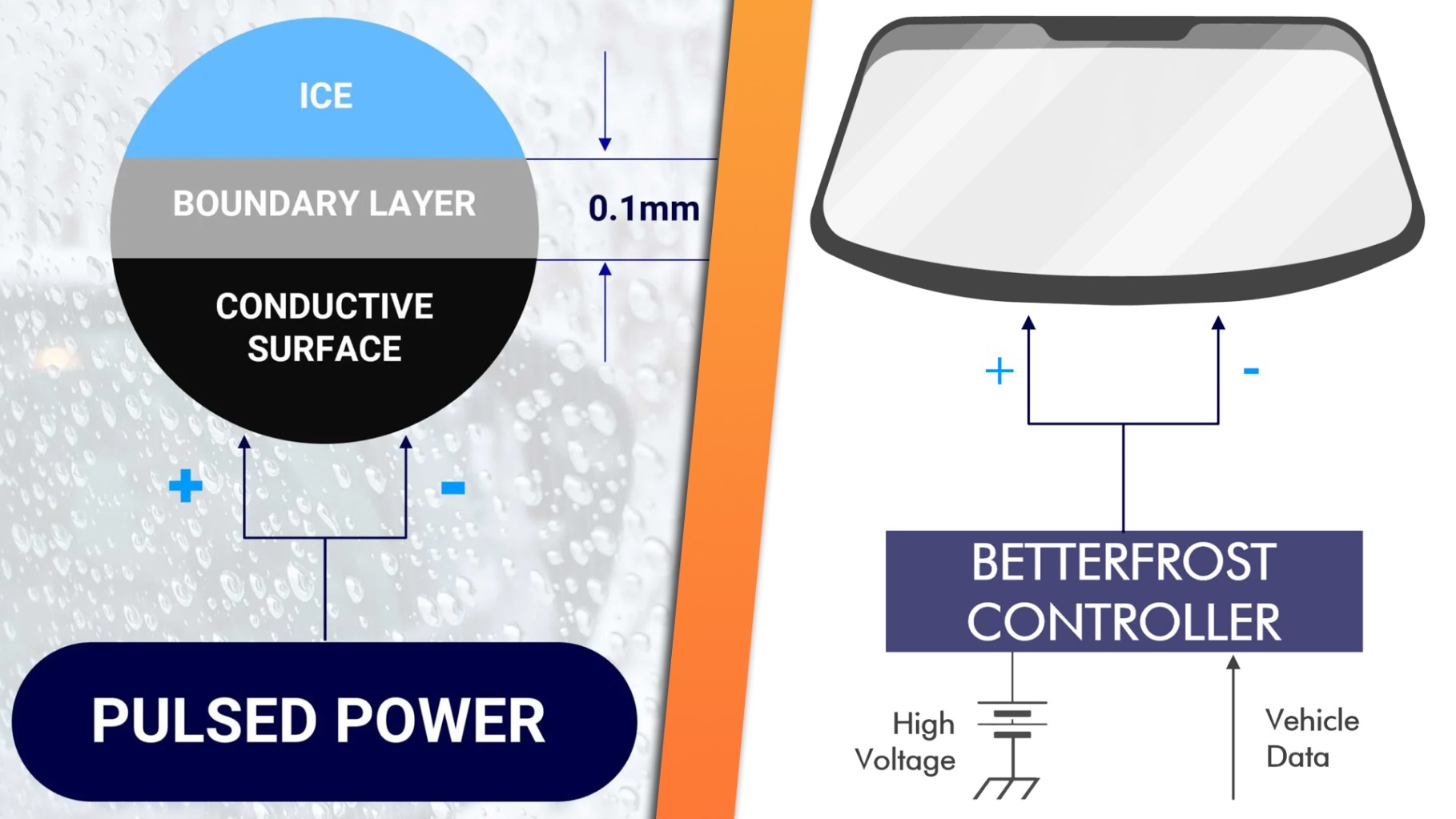 Watch This Futuristic Windshield Melt Ice Almost Instantly
