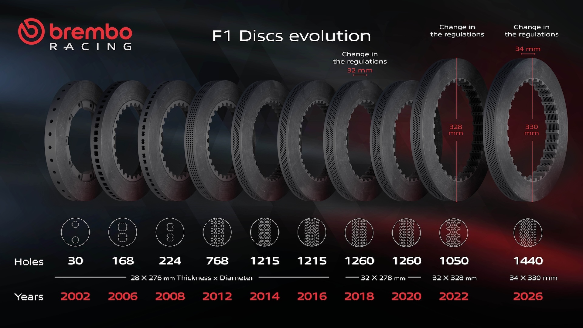 How Brembo Redesigned F1 Brakes for the 2026 Power Unit Revolution