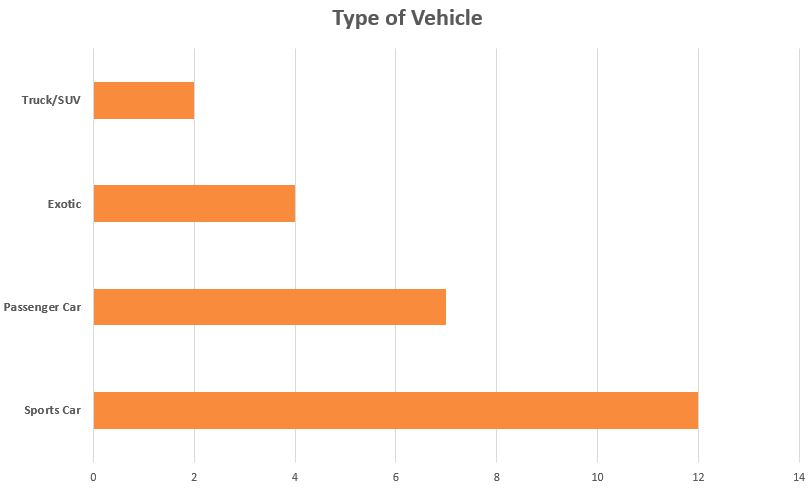 The Top 25 Most Popular Cars on Instagram