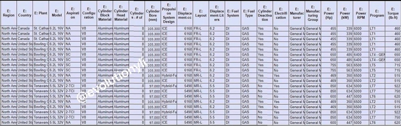 2020 Chevrolet Corvette C8 Engine Lineup Leak Reveals Twin-Turbo V-8 ...