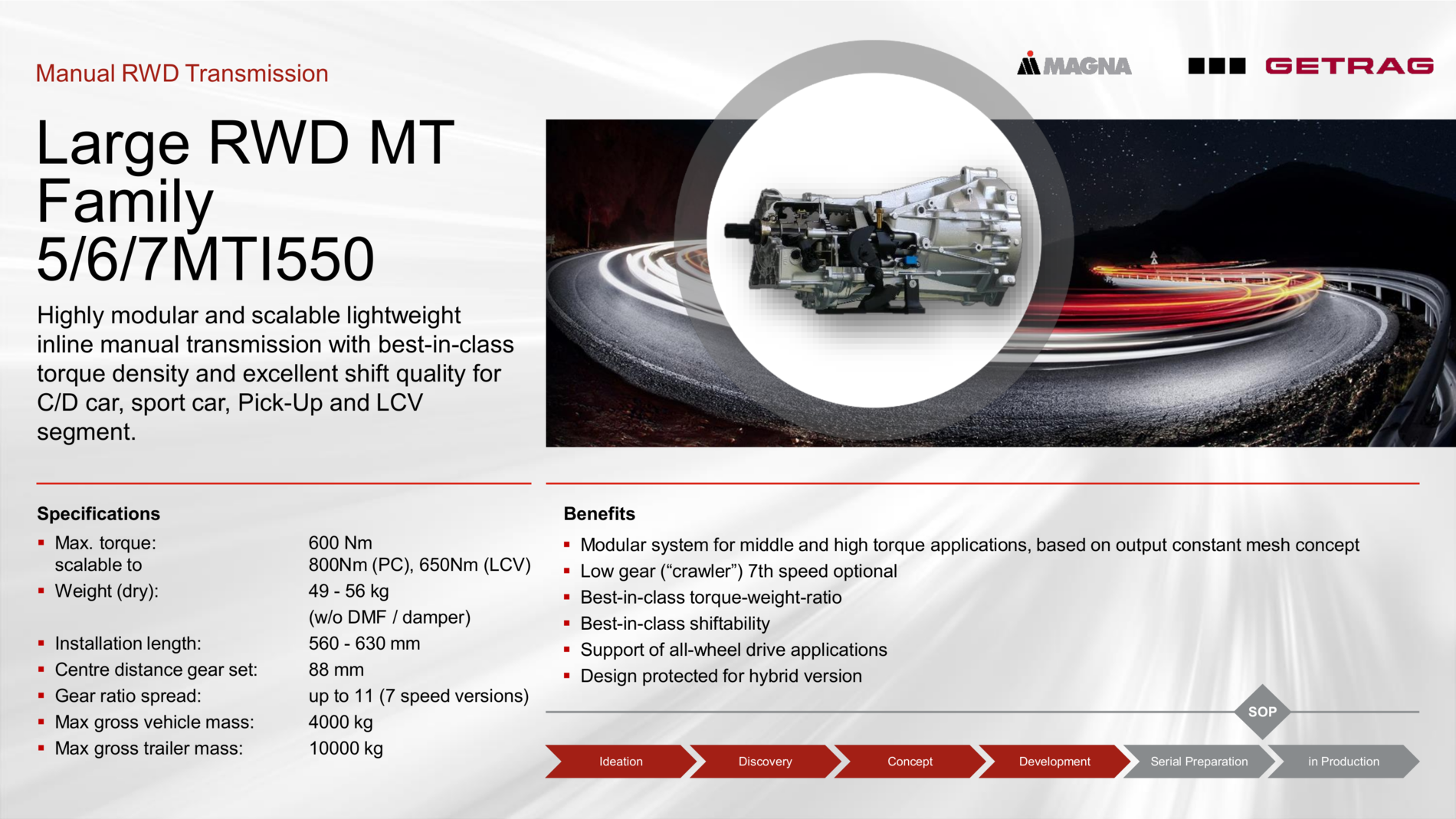 It's Looking Like the 2021 Ford Bronco Will Get a Seven-Speed Manual ...