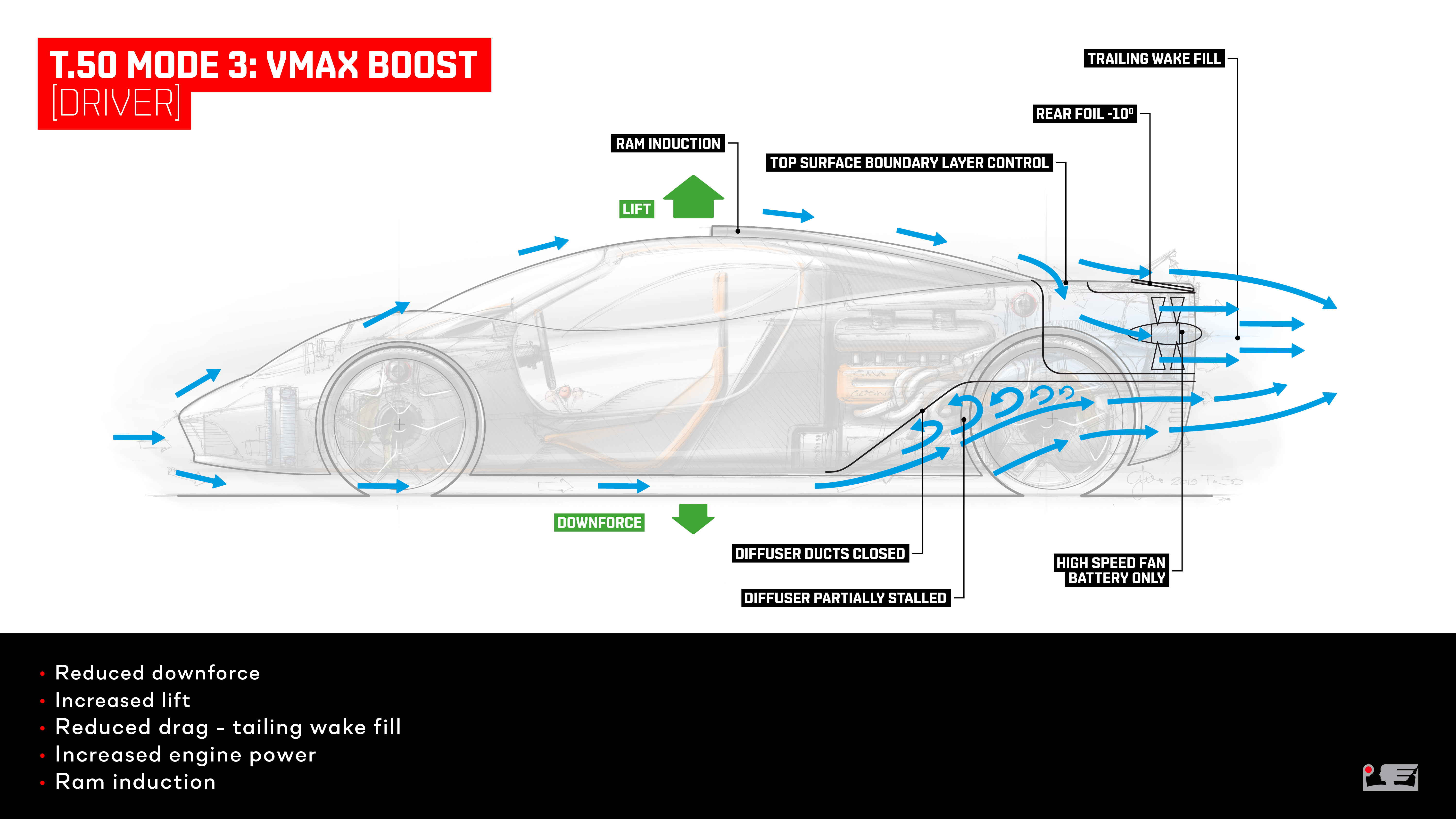 Here's How The Giant Rear Fan Works On Gordon Murray's T.50 Supercar