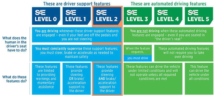 We Tested OpenPilot, the $1,199 Device That Adds Entry-Level Autonomy ...