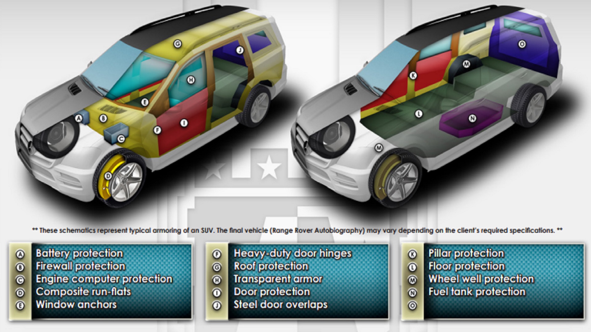 Inside the Bulletproofing Process of Armored Vehicles
