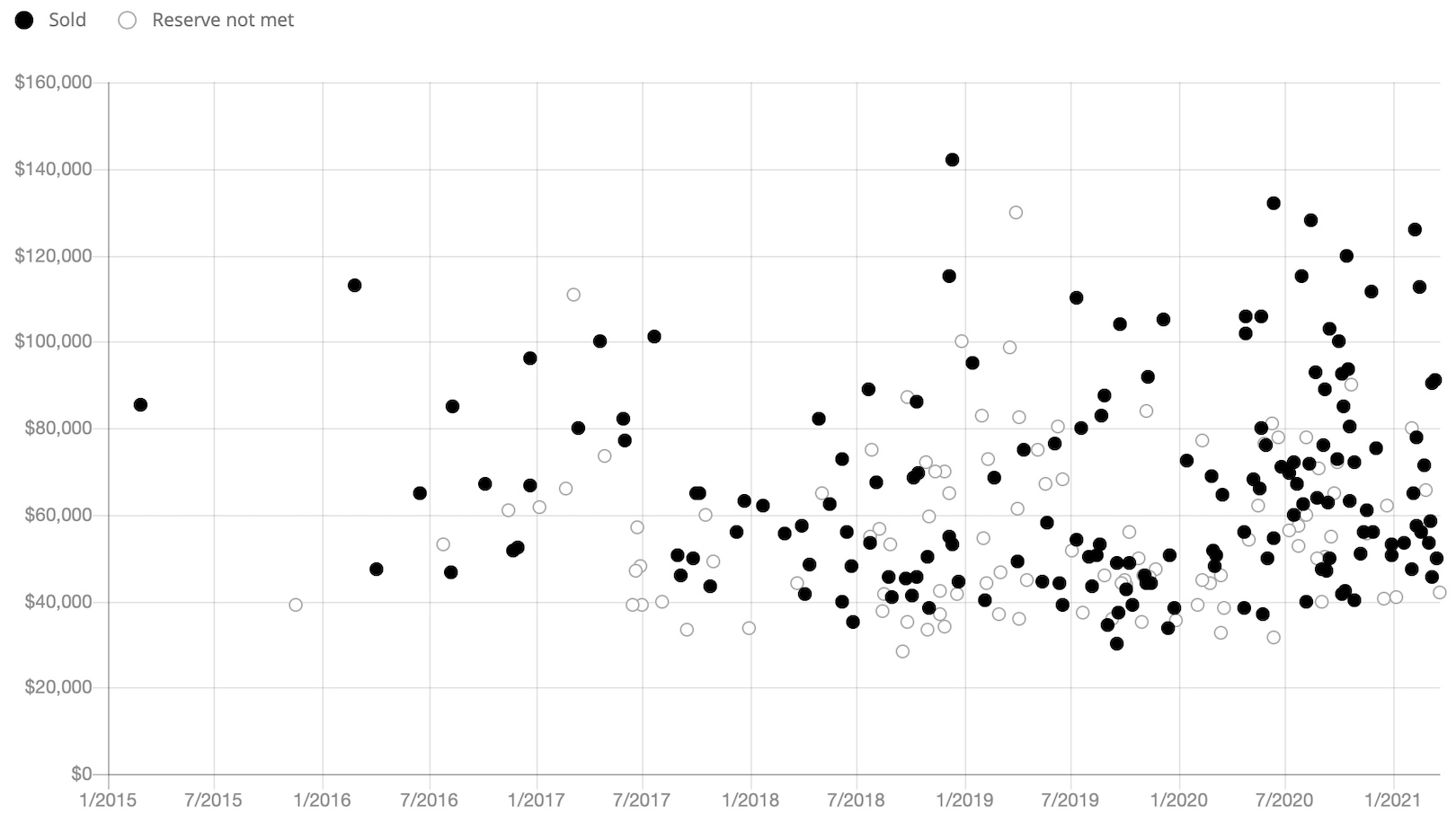 Are Classic Chevrolet Corvettes Prices Already Past Their Peak? The ...